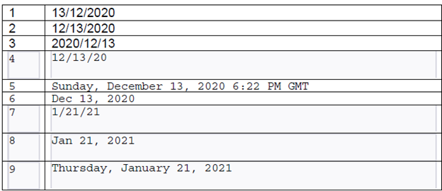 Rtf Date Formatting With Example Oracle Bytes